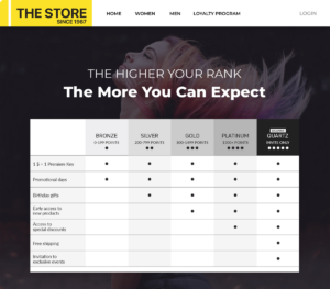 How to Launch Successful Mall Loyalty Programs