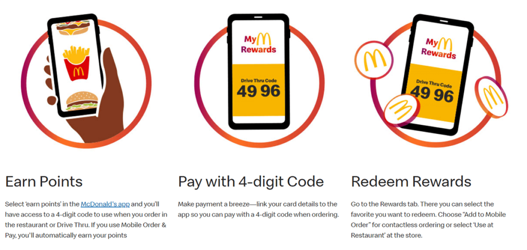 The Secret Ingredient of Restaurant Loyalty Programs