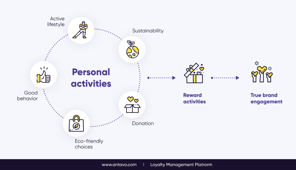 10 Best Types of Loyalty Programs and Copying Their Success