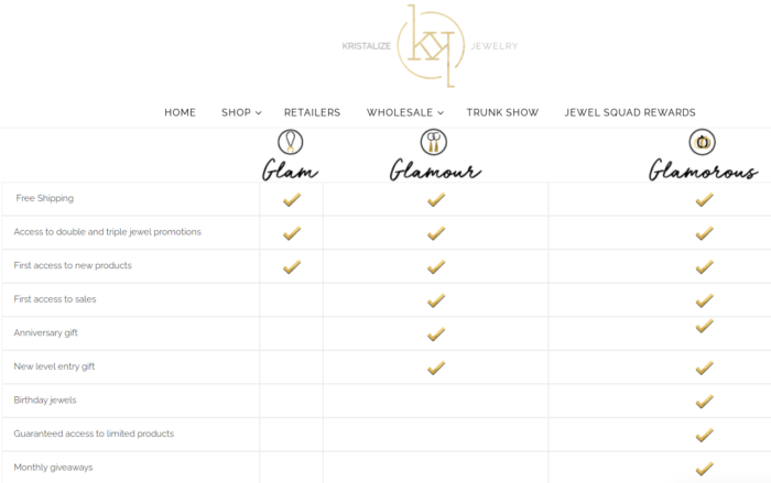 Jewelry Loyalty Programs: A Comprehensive Guide (2020) : Antavo