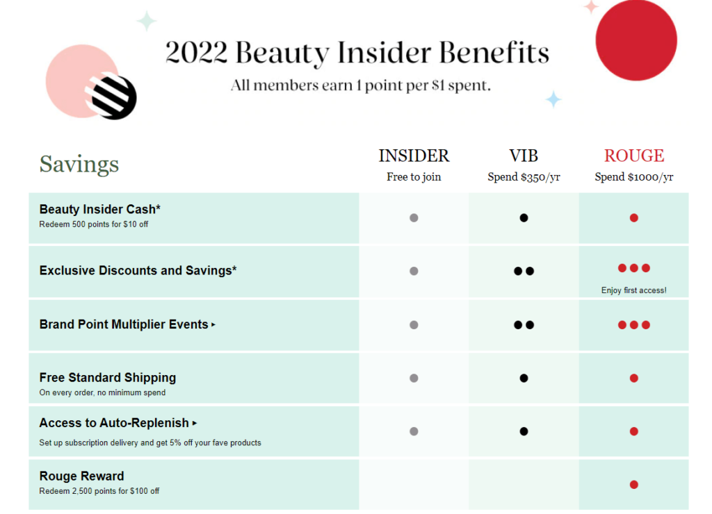 VIP Program: How to Create Irresistible Loyalty Experiences