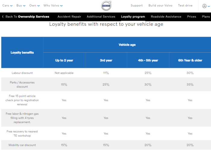 Automotive Loyalty Programs: A Comprehensive Guide (2021) : Antavo