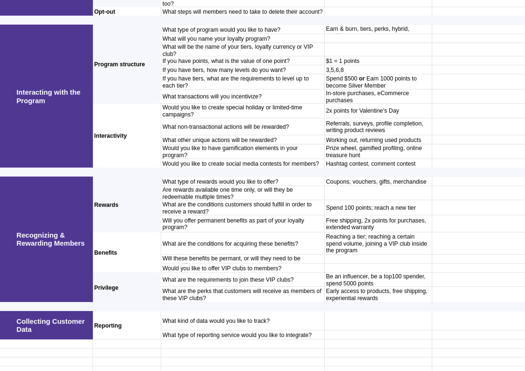 Loyalty Program Concept Design 101 - Worksheet | Antavo