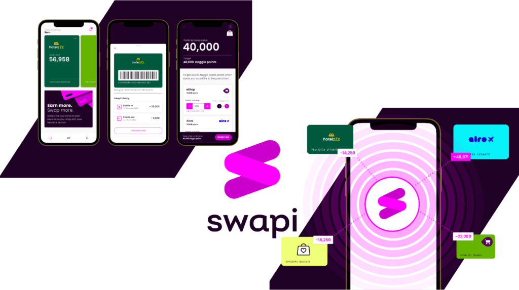 Card Linked Offers & Card Linking in Loyalty Programs