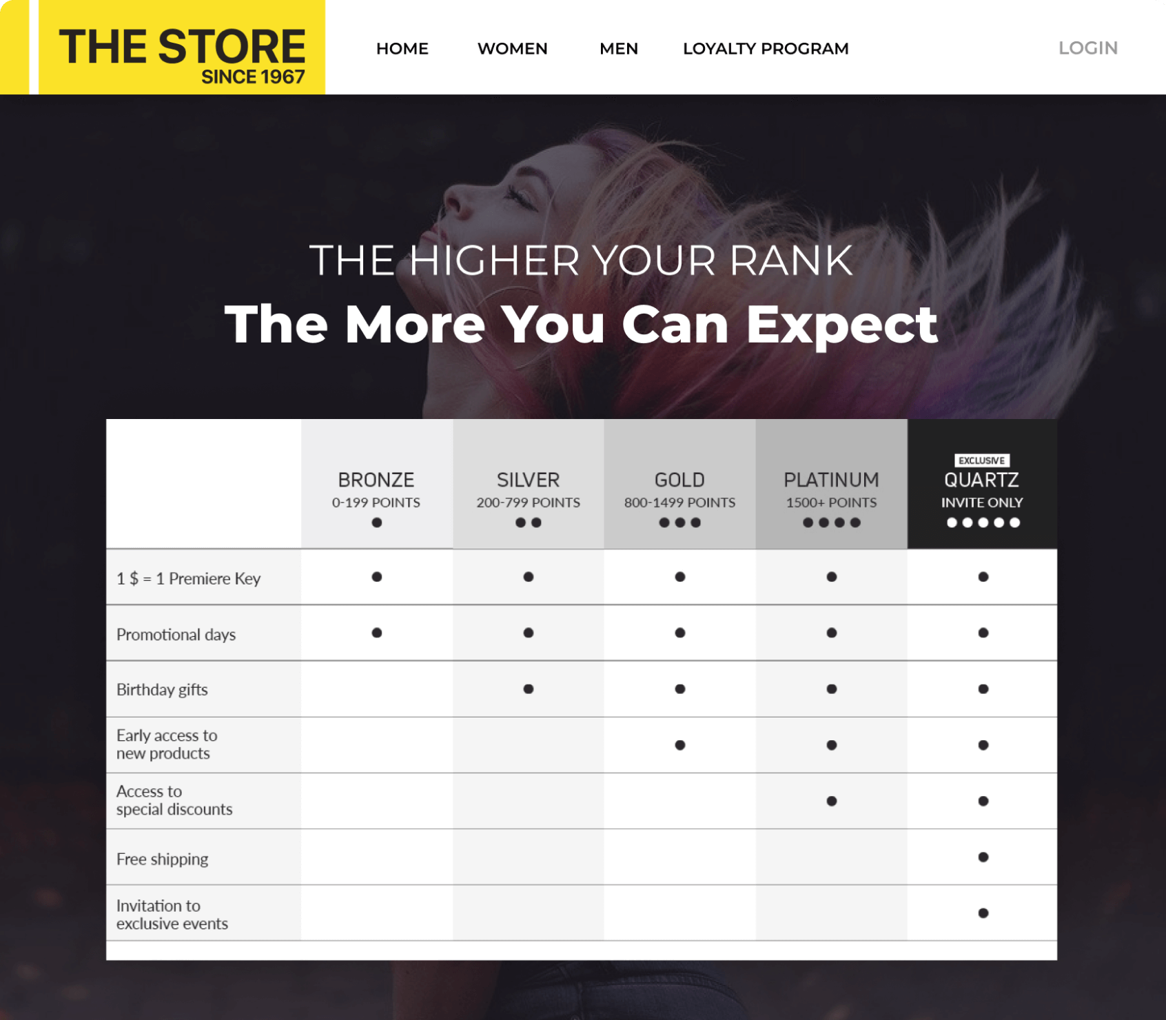 Tiered Programs - Loyalty Program Types | Antavo Tiered Programs - Loyalty Program Types | Antavo