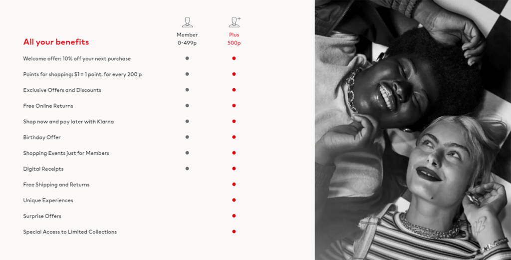 H&M Loyalty Program Review: Rewards for Fashion Lovers