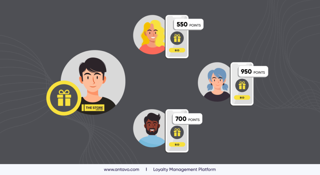 NFT Loyalty Program: The Latest Trend in the Industry