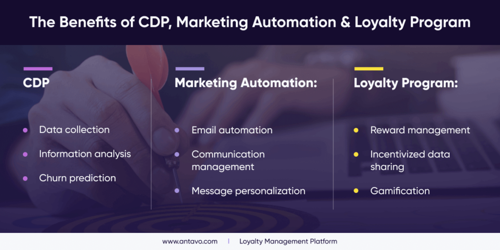 Four Loyalty Segments Every Marketer Can Act On