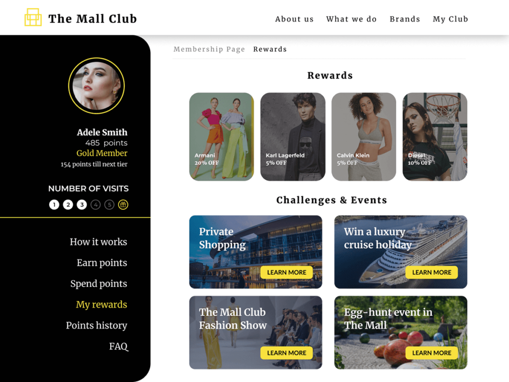 How to Launch Successful Mall Loyalty Programs