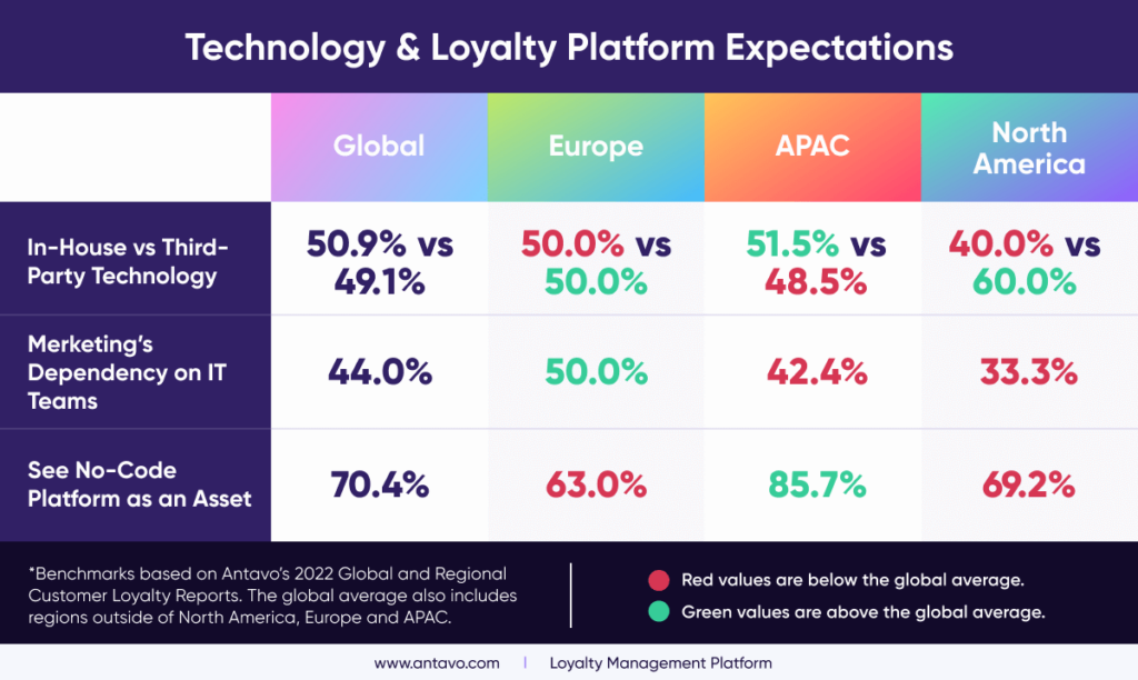 157 Most Relevant Customer Loyalty Statistics for 2022