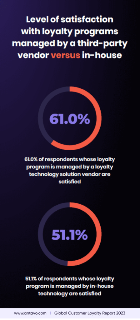 The Right Loyalty Program Technology [Mission: Loyalty Video]