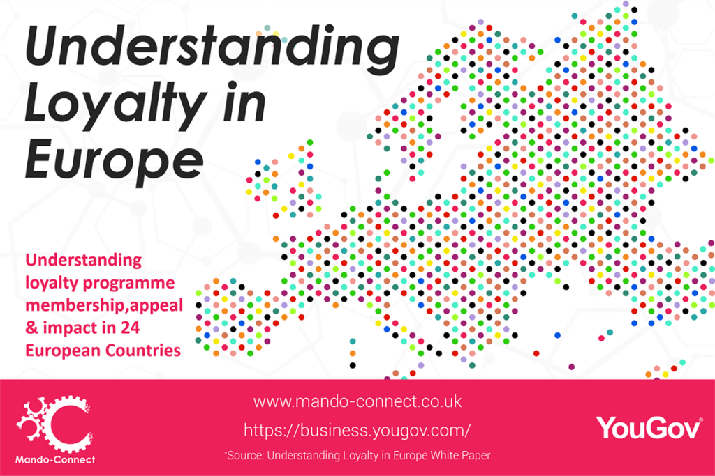 Understanding the Loyalty Landscape in Europe - Antavo