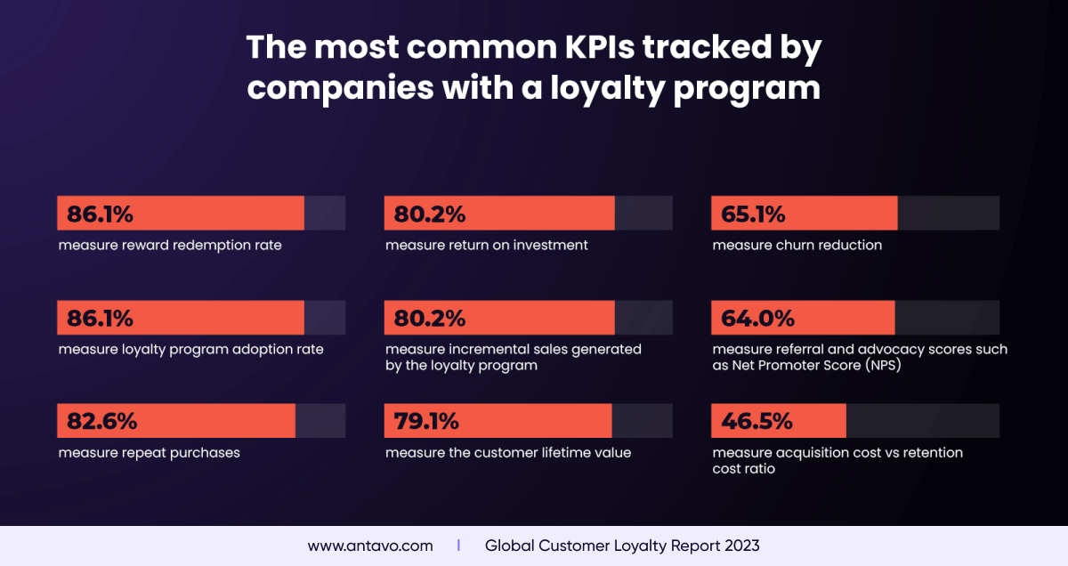 How Much Does a Loyalty Program Cost? | Antavo