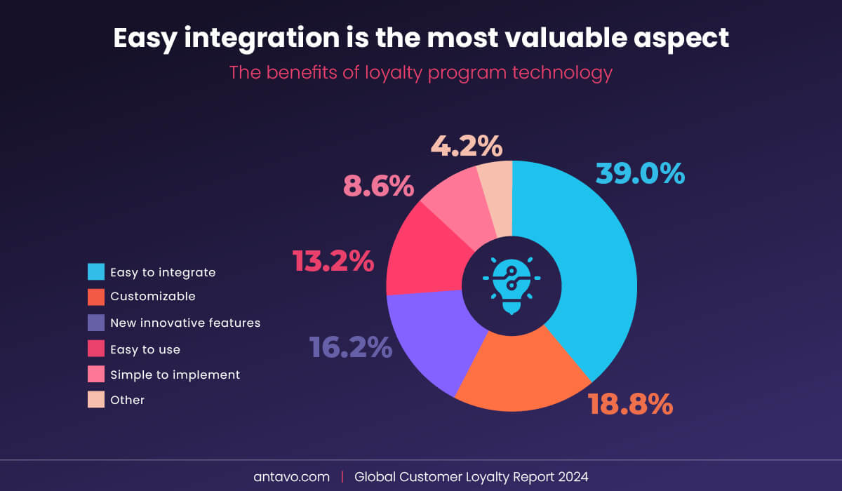 Loyalty Program Trends: Global Customer Loyalty Report 2024