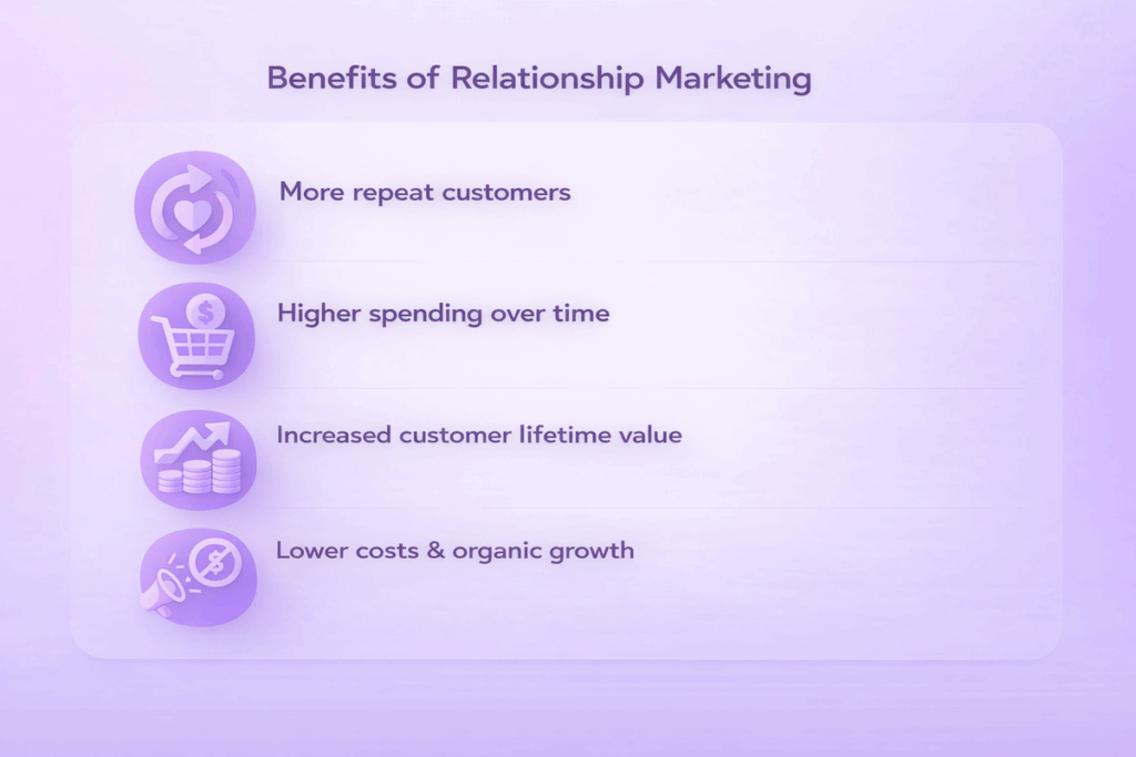 What Is Relationship Marketing? 5 Benefits, Examples, How It Works In ...