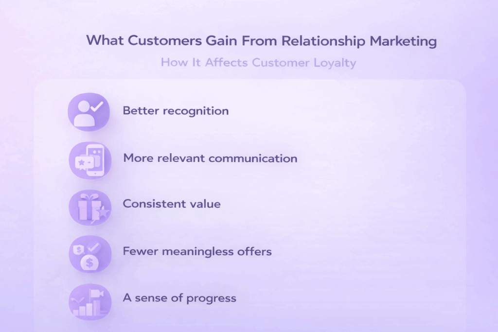 What Is Relationship Marketing? 5 Benefits, Examples, How It Works In ...