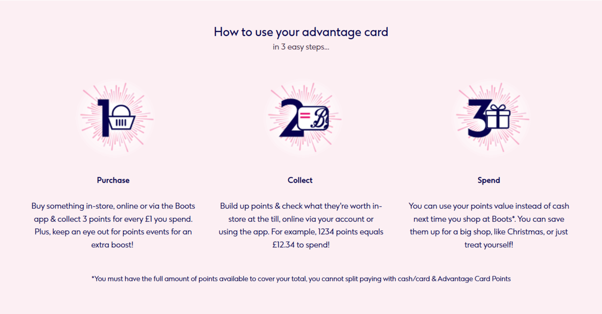 Boots Loyalty Program Review: Successes and Improvements